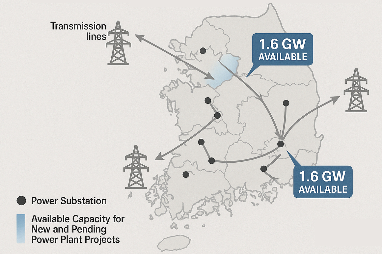 전력당국, 전국 전력망 알박기 회수물량 1.6GW 배분… 5월 접수 시작 - 산업종합저널 전기