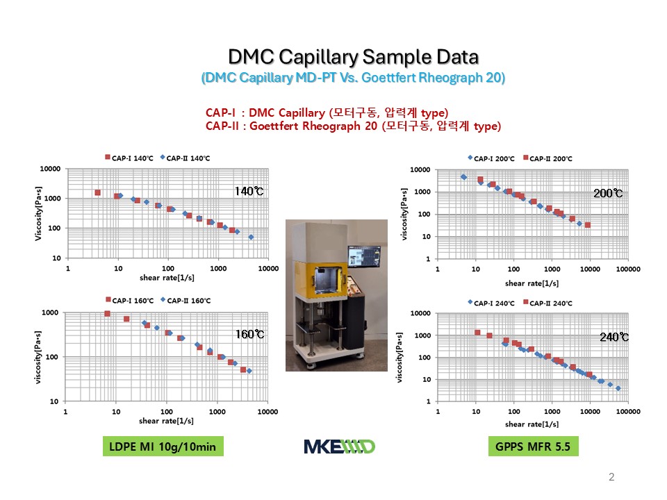 고분자 전단점도 측정기 Capillary Rheometer - MKE